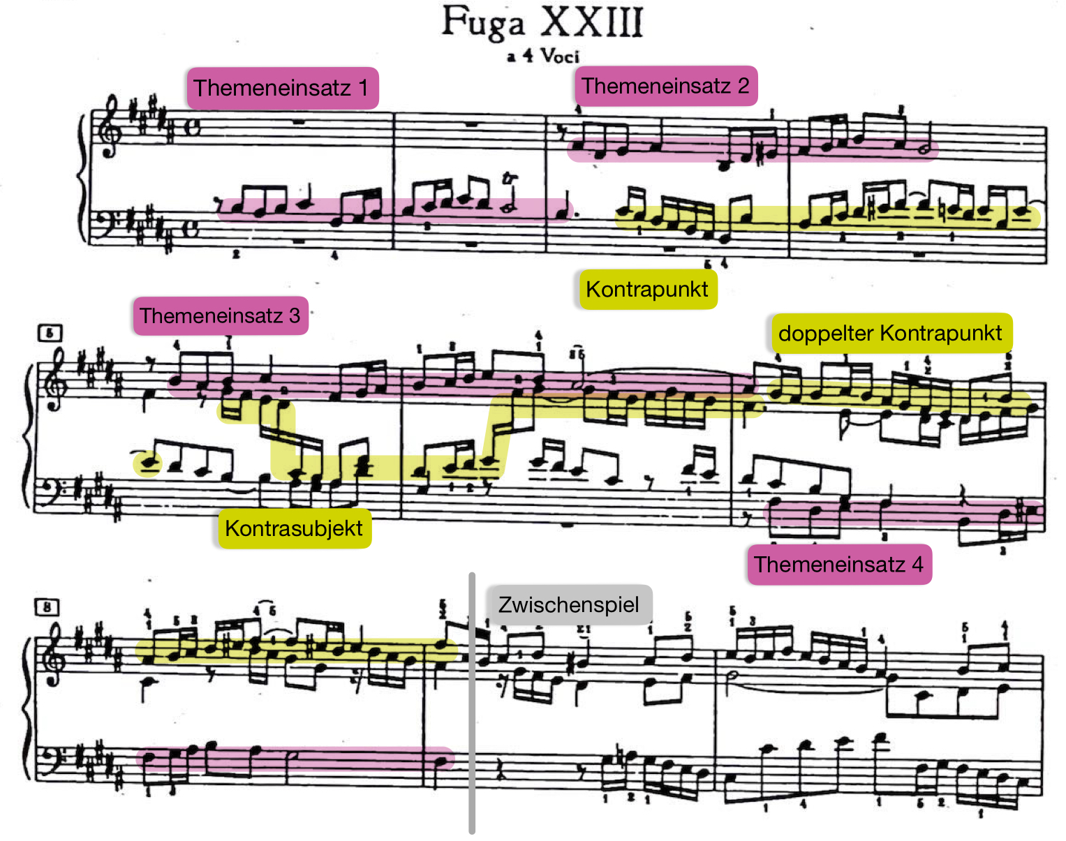 Die Fuge – Ein musikalisches Kompositionsprinzip